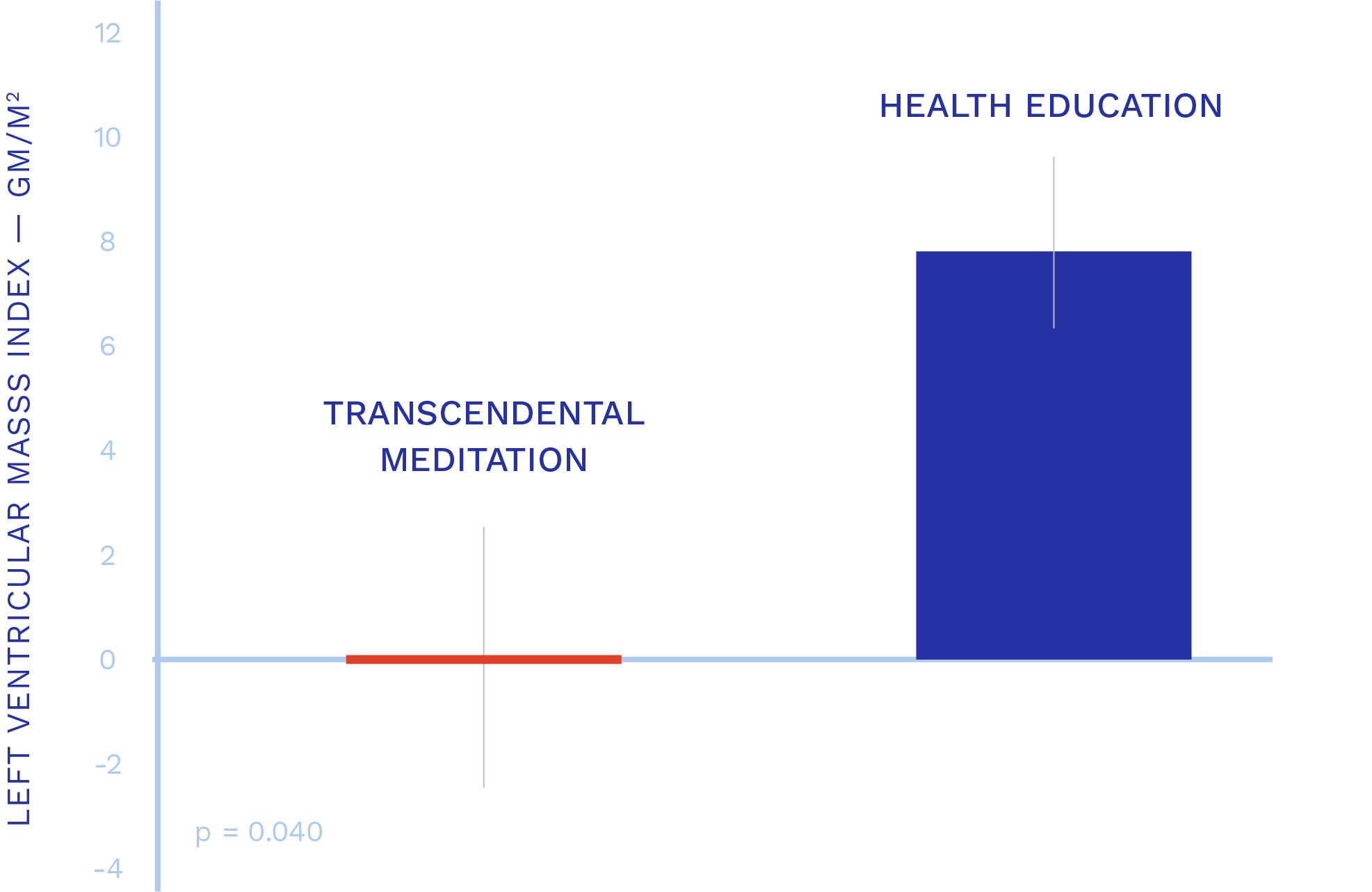 Transcendental Meditation (TM) For Women - Not Just for Science ...
