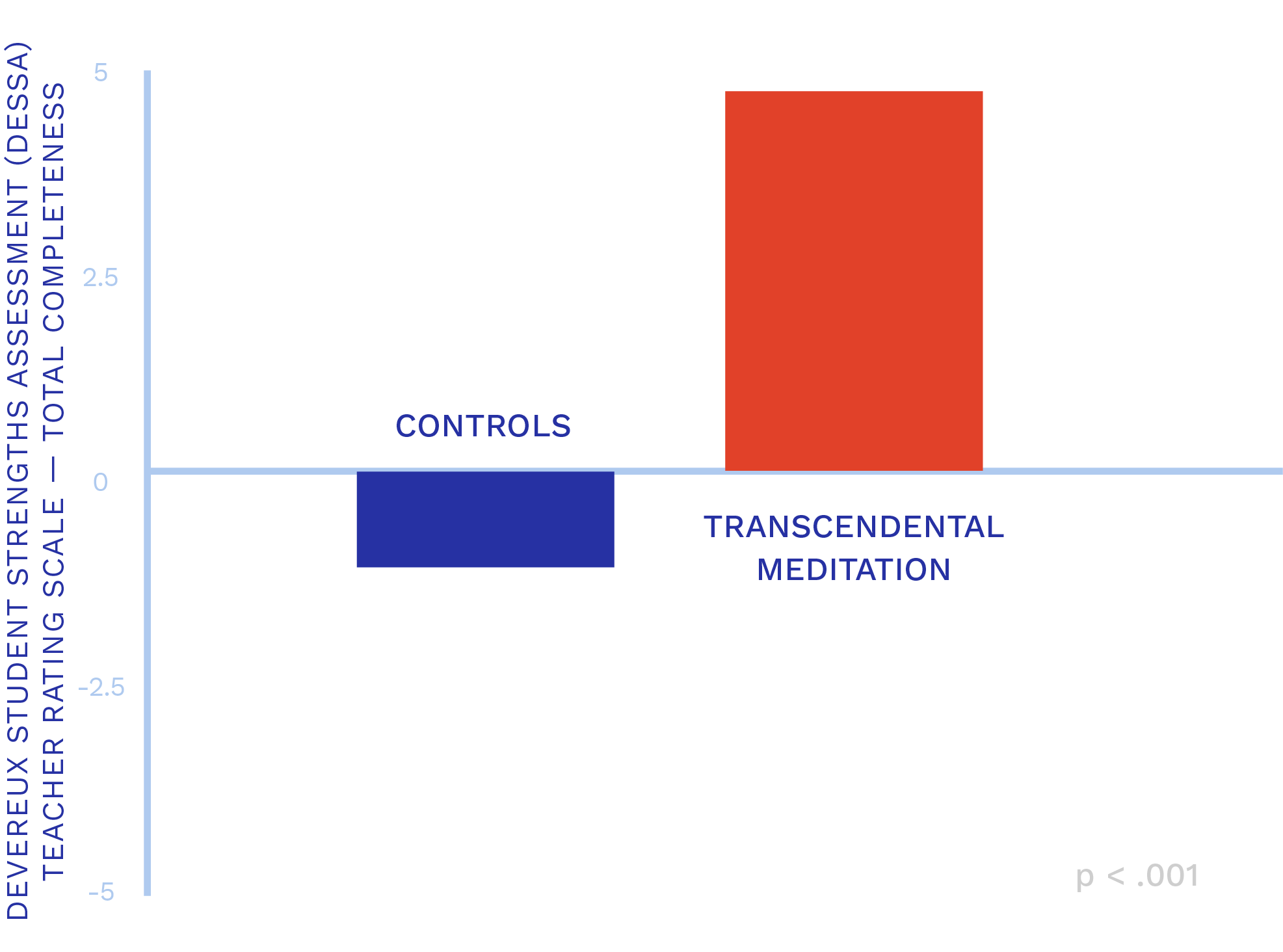 Transcendental Meditation (TM) For Women - Not Just for Science ...